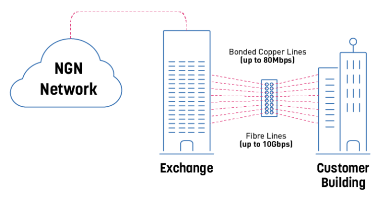 Symmetrical Data - BTB Australia